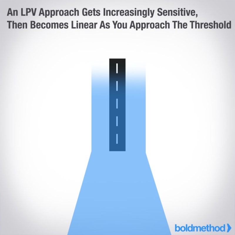 LNAV approach에 대해 알아보자(LNAV/+V) : 네이버 블로그