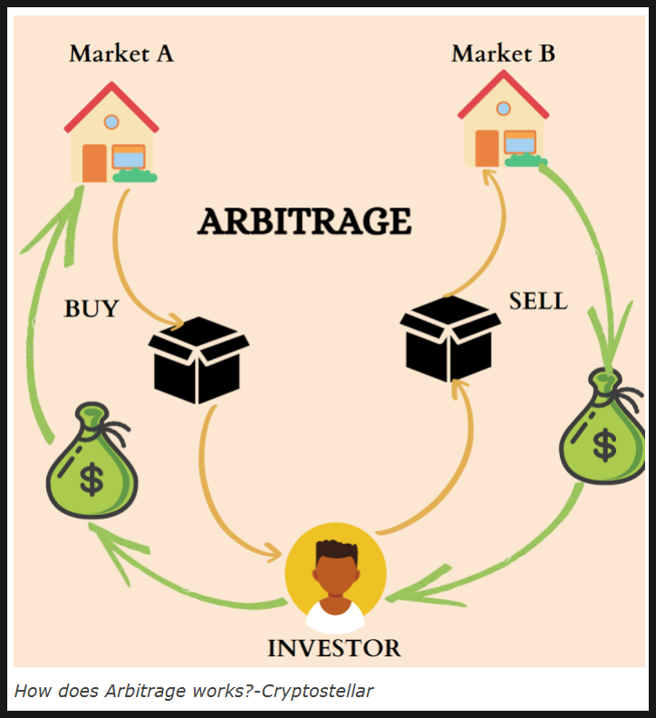 [통섭] 아비트리지(arbitrage), 차익거래 (feat. 유형 및 발생 이유) : 네이버 블로그
