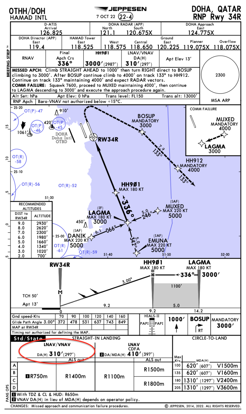 LNAV approach에 대해 알아보자(LNAV/+V) : 네이버 블로그