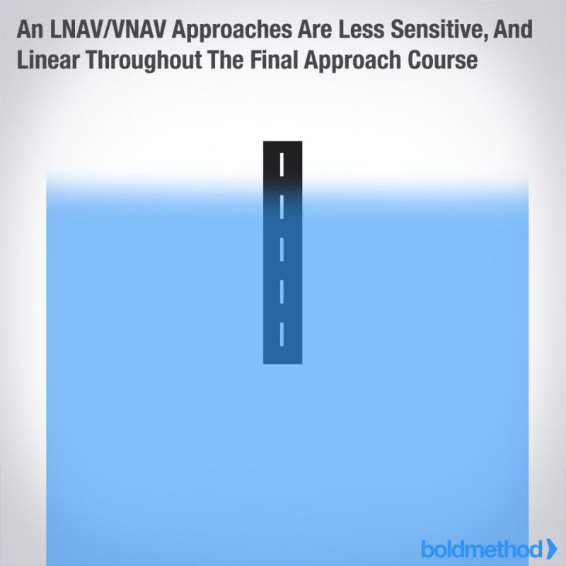 LNAV approach에 대해 알아보자(LNAV/+V) : 네이버 블로그