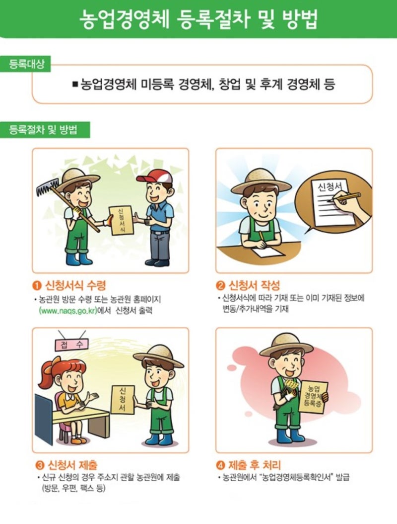 농지취득 농지취득자격증명 발급 And 농업경영체 등록 방법 네이버 블로그