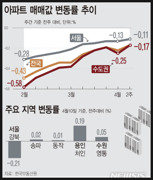 다산신도시 아파트 Kb 시세 및 실거래가 분석 알고리즘 네이버 블로그