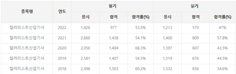 퍼스널컬러자격증종류 시험컬러리스트자격증 컬러리스트산업기사 컬러리스트기사 필기 실기 네이버 블로그