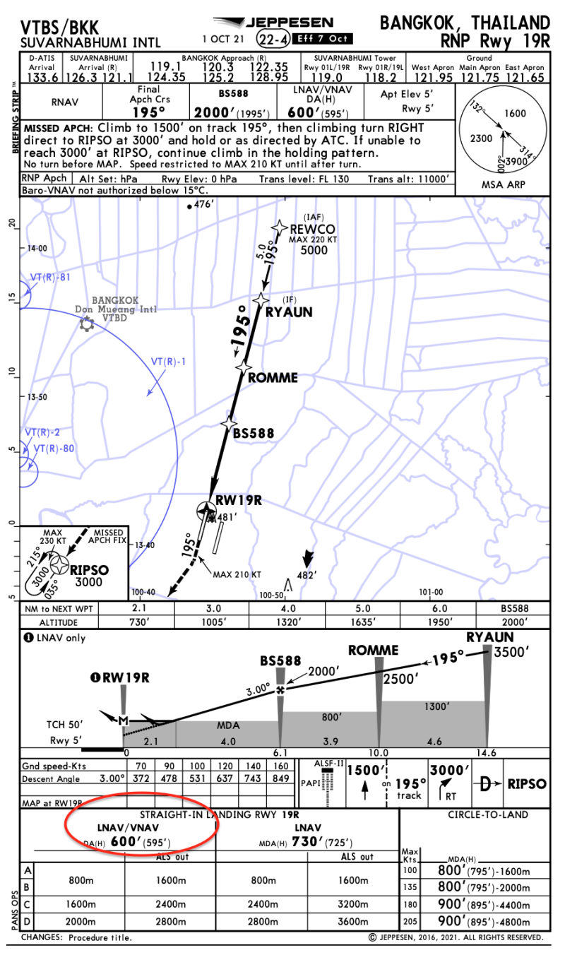 LNAV approach에 대해 알아보자(LNAV/+V) : 네이버 블로그