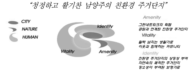 남양주 녹촌지구 도시개발사업 경기도 남양주시 우리동네개발이야기 네이버 블로그