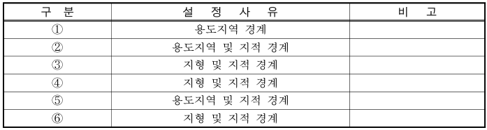 남양주 녹촌지구 도시개발사업 경기도 남양주시 우리동네개발이야기 네이버 블로그