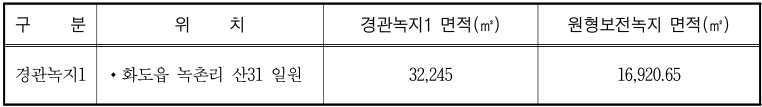 남양주 녹촌지구 도시개발사업 경기도 남양주시 우리동네개발이야기 네이버 블로그