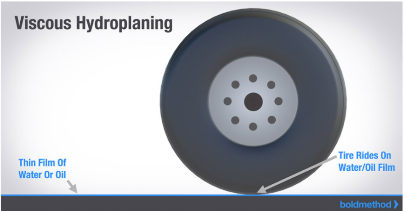 수막현상(Hydroplaning) : 네이버 블로그