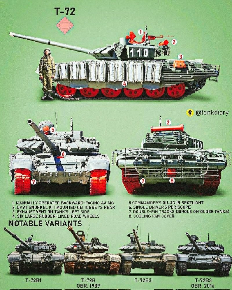 러시아 T-72 재생현황 [중구난방 Variation] : 네이버 블로그