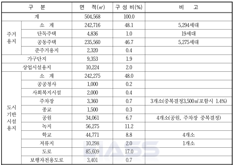 남양주 녹촌지구 도시개발사업 경기도 남양주시 우리동네개발이야기 네이버 블로그
