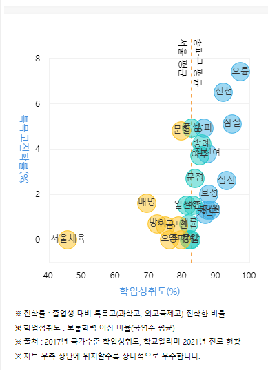 부지스 강의후기23년 4월지역뽀개기송파구 편 네이버 블로그