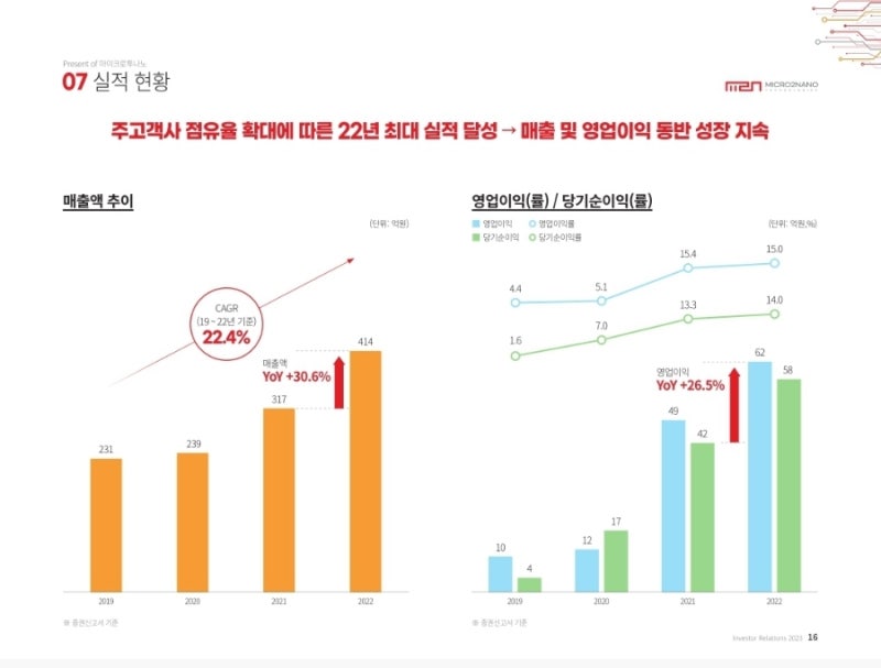 마이크로투나노 공모주 청약일정 및 수요예측 공모가 네이버 블로그