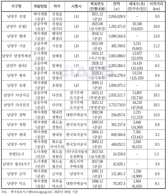 남양주 녹촌지구 도시개발사업 경기도 남양주시 우리동네개발이야기 네이버 블로그