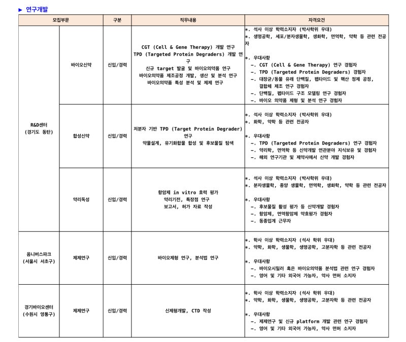 한미약품 채용 자소서 인적성 신입 면접 질문 정리 네이버 블로그