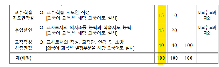 ♥중등 가정임용 초수 합격수기 4 수업실연 네이버 블로그