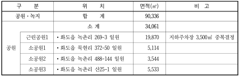 남양주 녹촌지구 도시개발사업 경기도 남양주시 우리동네개발이야기 네이버 블로그
