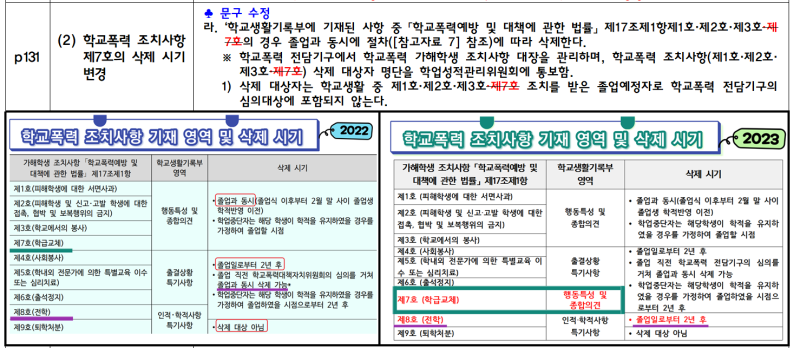 2023 학생부 업무 담당 💜상반기 학교생활기록부 기재요령 연수💜한글파일 자료입니다 네이버 블로그