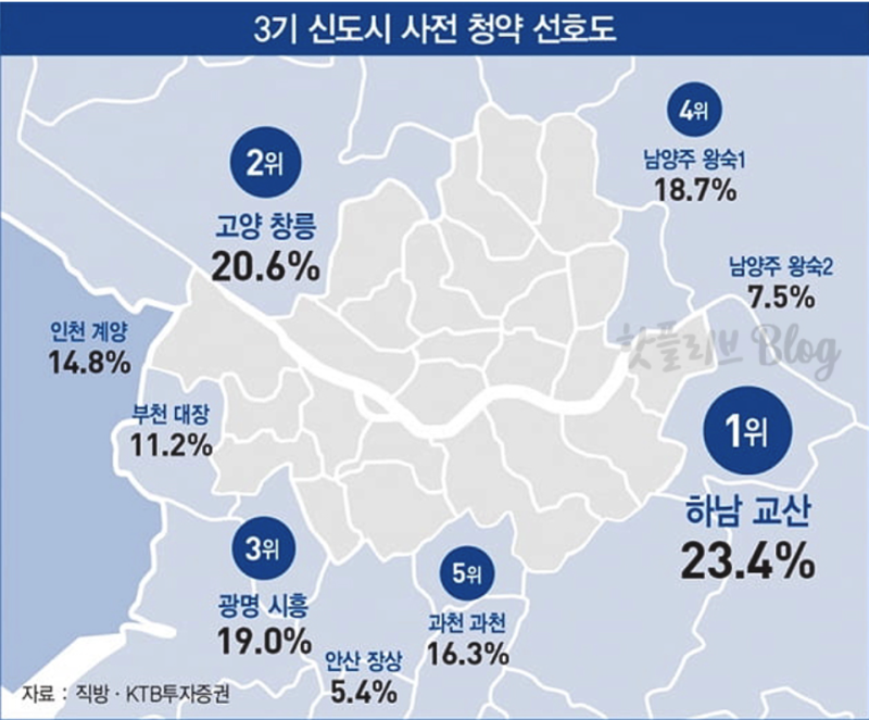 부동산 스터디 12회차 3기 신도시 하남 교산지구 네이버 블로그