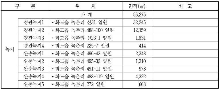 남양주 녹촌지구 도시개발사업 경기도 남양주시 우리동네개발이야기 네이버 블로그