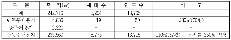 남양주 녹촌지구 도시개발사업 경기도 남양주시 우리동네개발이야기 네이버 블로그