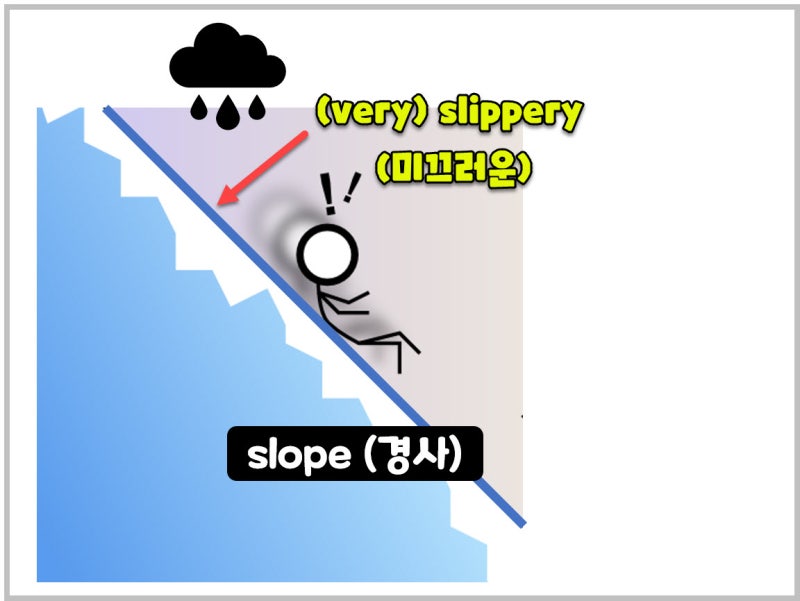 [원어민표현] slippery slope (의미, 설명, 사진, 영상) : 네이버 블로그