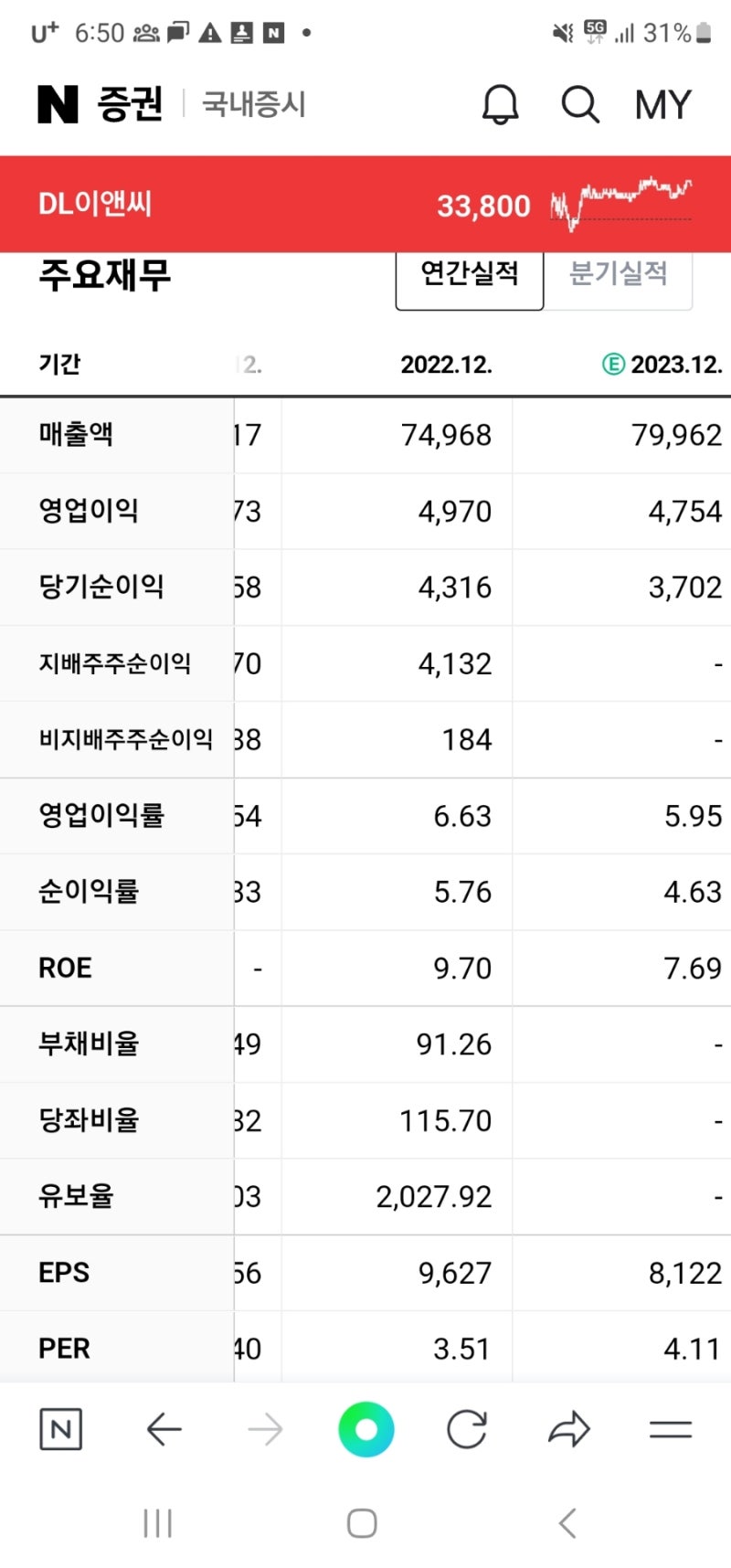 주식 적정 시가총액 및 주가 계산하기per Pbr Roe 개념 정리 네이버 블로그