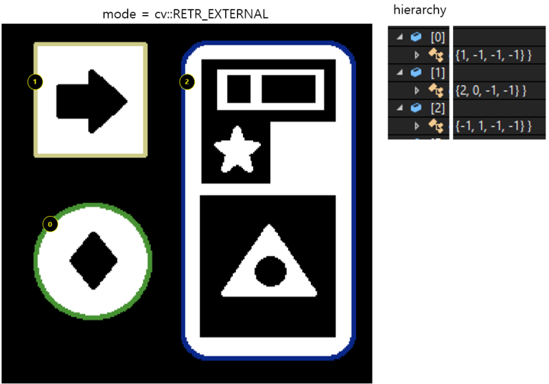 [OpenCV][C++] 영상 외곽선 contour 추출 총정리(1) - cv::findContours 윤곽선 경계 컨투어 ...