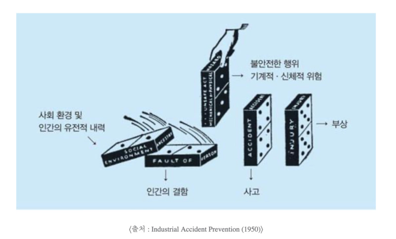 산업재해 발생이론하인리히 버드 네이버 블로그