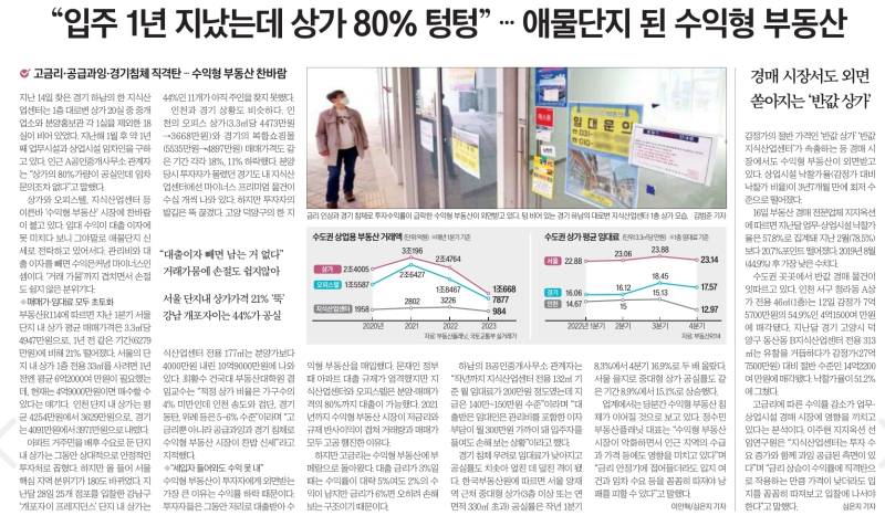 입주 1년 지났는데 상가 80 텅텅 애물단지 된 수익형 부동산 네이버 블로그