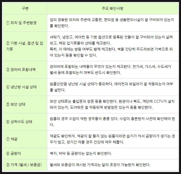 부산원룸 투룸 전세 월세 단기임대 찾는 방법매물 체크리스트 네이버 블로그