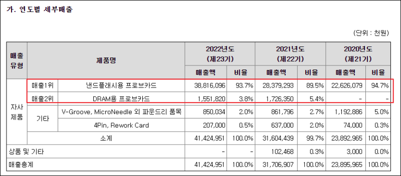 마이크로투나노 수요예측 및 공모주 청약 상장일 네이버 블로그