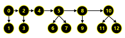[OpenCV][C++] 영상 외곽선 contour 추출 총정리(1) - cv::findContours 윤곽선 경계 컨투어 ...