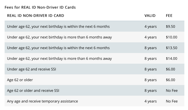 뉴욕 Non-Driver ID 신청하기 : 네이버 블로그