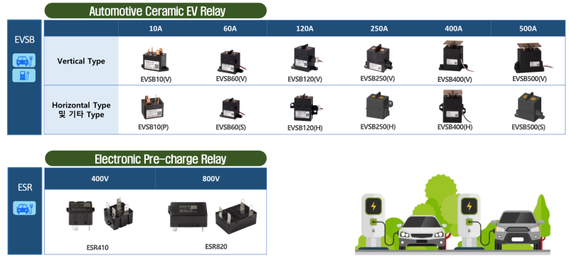 와이엠텍 : 쓸 수 밖에 없는 EV Relay : 네이버 블로그