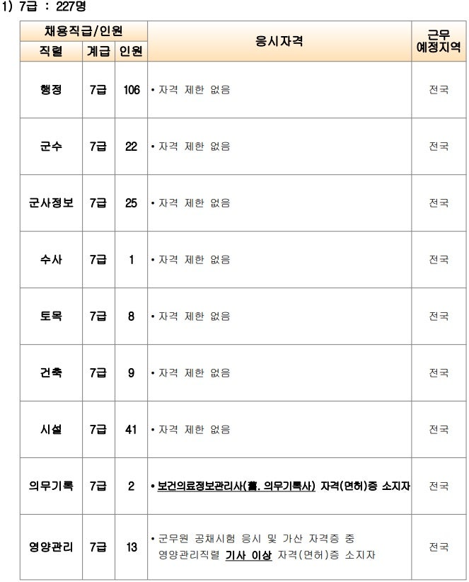 군무원 시험일정 2023년 채용 규모 국방부 육군 공군 해군 네이버 블로그