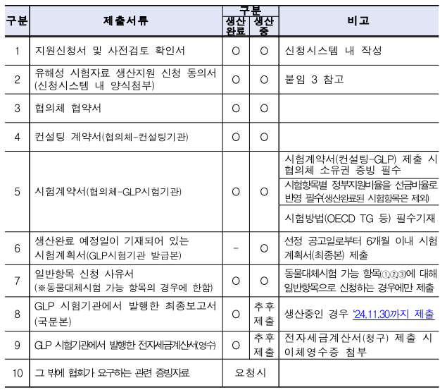 화평법 유해성 시험자료 생산지원 사업 모집 공고문 안내 네이버 블로그
