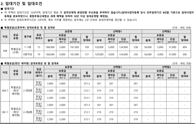공공지원민간임대 검단신도시 Ab9bl 우리 린 리버포레 모집공고 및 임대보증금청년세어형 네이버 블로그