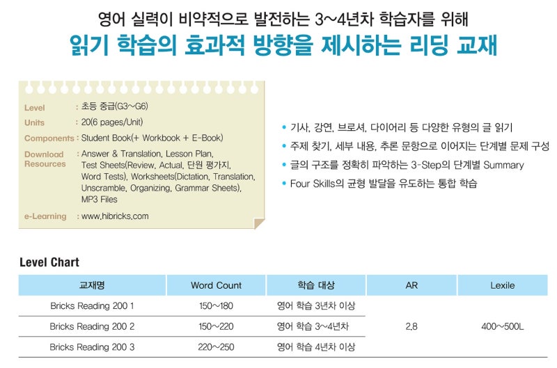 5학년 브릭스리딩 200 1 직독직해중학문법 수업기록 네이버 블로그