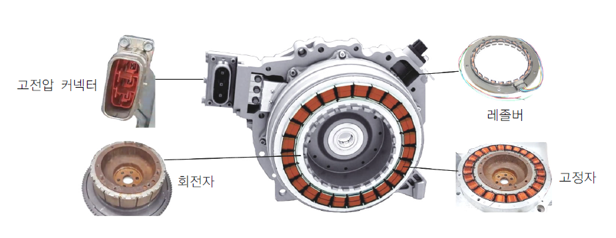 전기차 부품 VCU 배터리 모터 인버터 LDC 감속기 EPCU BMS OBC : 네이버 블로그