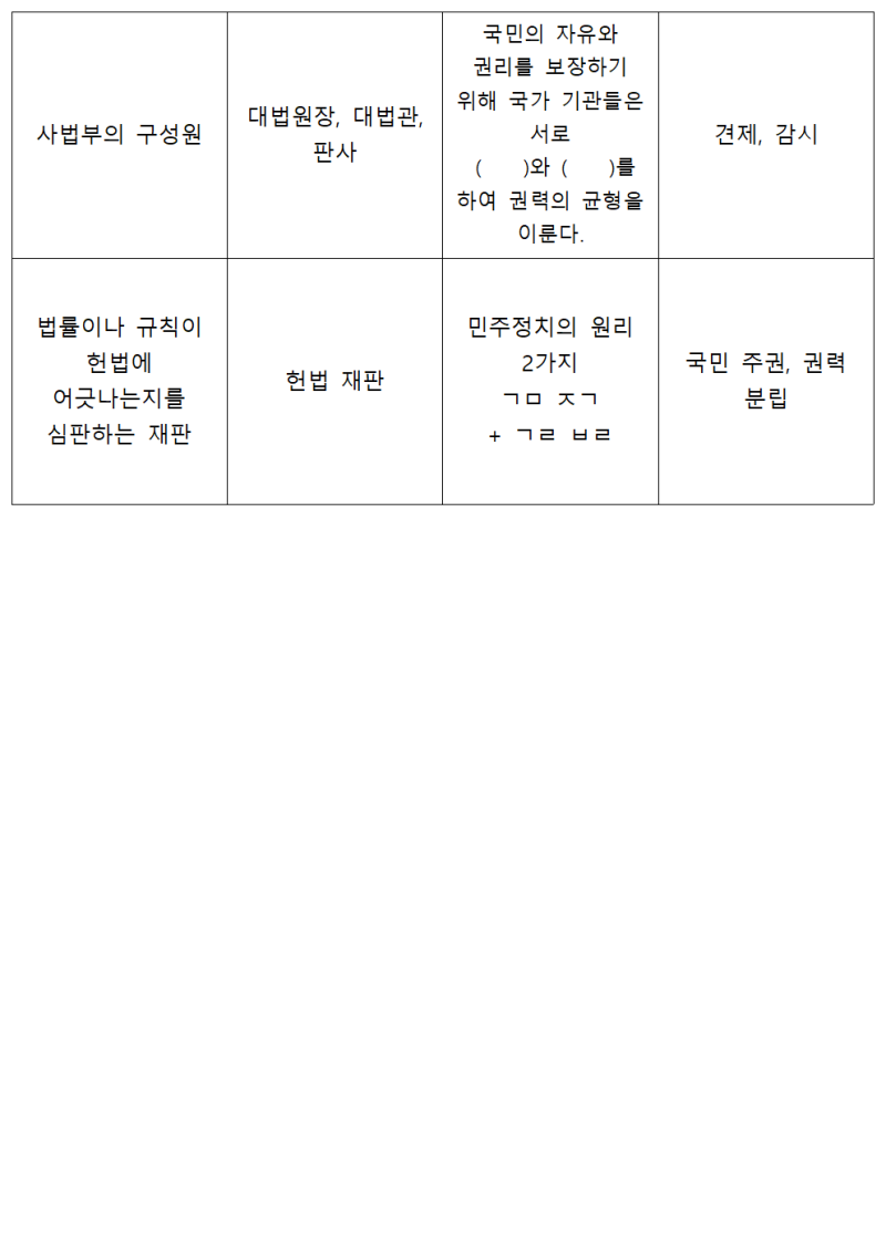 6학년 수업놀이 사회 1단원 17~18차시 민주정치의 원리를 알아볼까요 탑텐짝찾기 네이버 블로그