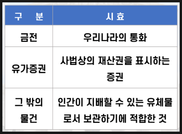 공탁 뜻 변제공탁 가능물건과 신청절차 공탁금 수령 및 회수방법 네이버 블로그