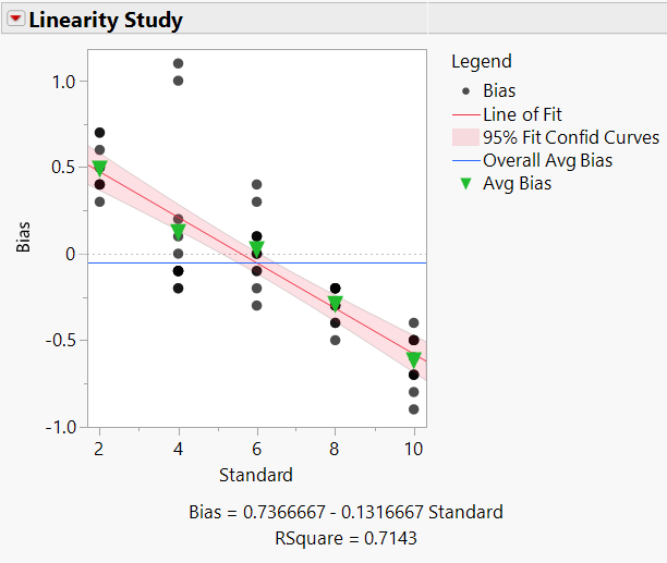 Gauge Linearity, Bias(계측기 선형성 및 편의) : 네이버 블로그