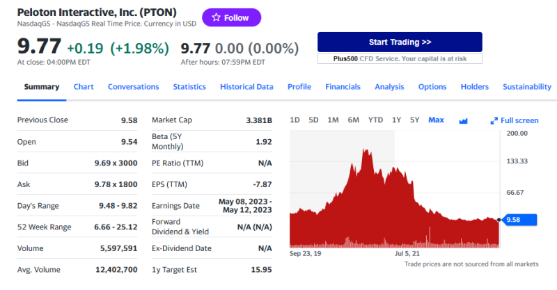 미국주식 펠로톤 인터랙티브(PTON) 기업분석: 피트리스관련기업, 운동관련기업, 미국스포츠기업, 스포츠관련기업, 피트니스관련기업 ...