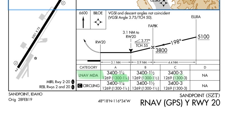 LP(Localizer Performance) Approach에 대해 알아보자 : 네이버 블로그