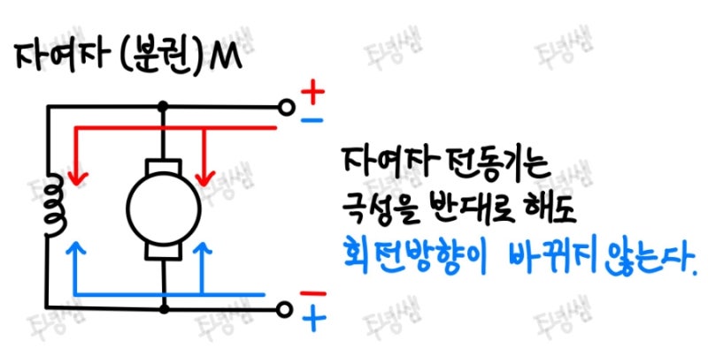 전기기기 직류전동기의 역회전과 제동 방식역전발전회생 전기산업기사 필기 네이버 블로그