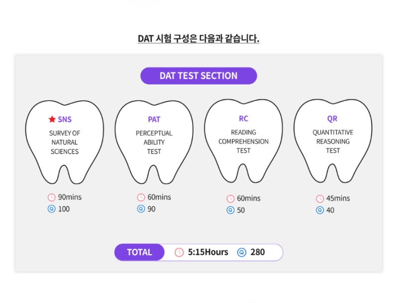 DAT(미국 치대 입학 시험)에 대해 알려드립니다 : 네이버 블로그