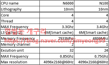 N95, N100의 GPU 성능이 아쉬울 때는 N6000, N6005 : 네이버 블로그