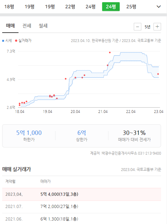 수원재건축 우만주공 12단지 재건축아파트우만1구역 진행 현황 및 입지분석 네이버 블로그