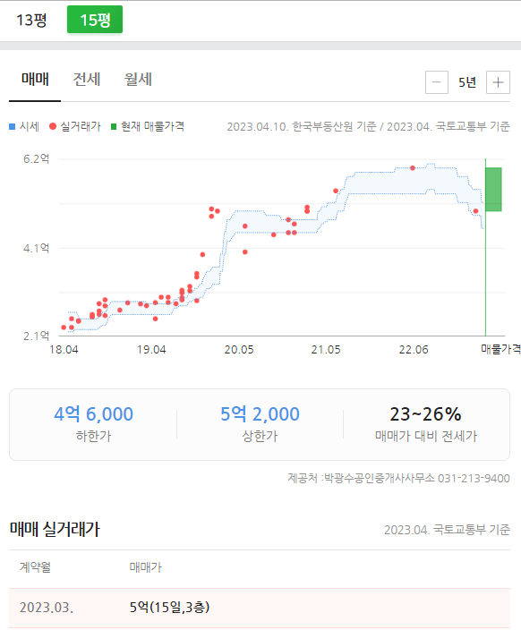 수원재건축 우만주공 12단지 재건축아파트우만1구역 진행 현황 및 입지분석 네이버 블로그