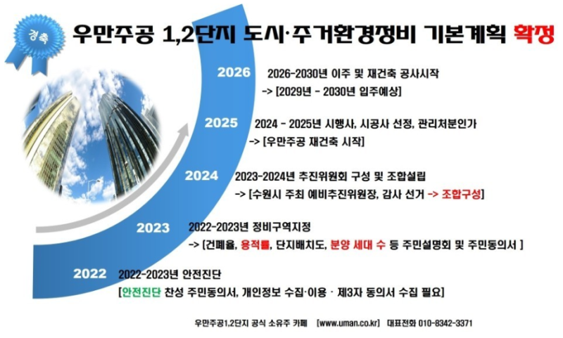 수원재건축 우만주공 12단지 재건축아파트우만1구역 진행 현황 및 입지분석 네이버 블로그